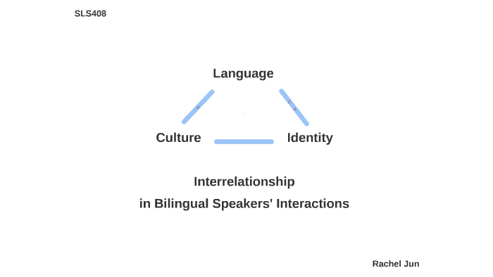 Language-Culture-Identity Interrelationship in Bilingual Speakers ...
