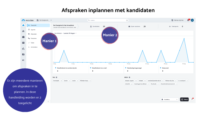 Inplannen afspraken met kandidaten by Marit van der Duim on Prezi