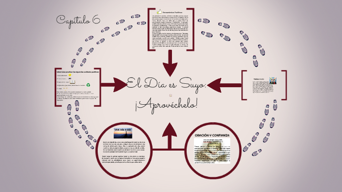 El Día es Suyo: ¡Aprovéchelo! by luis Cruz on Prezi