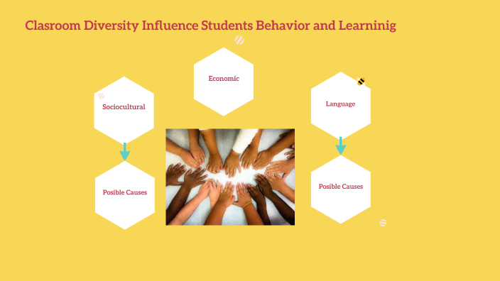 Classroom Diversity Visual Organizer by ofelia Nicol on Prezi
