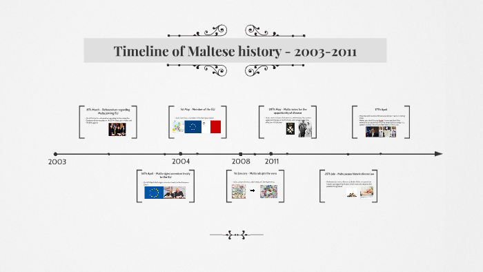 Timeline of Maltese history - 2003-2011 by Josephine Zebitz on Prezi