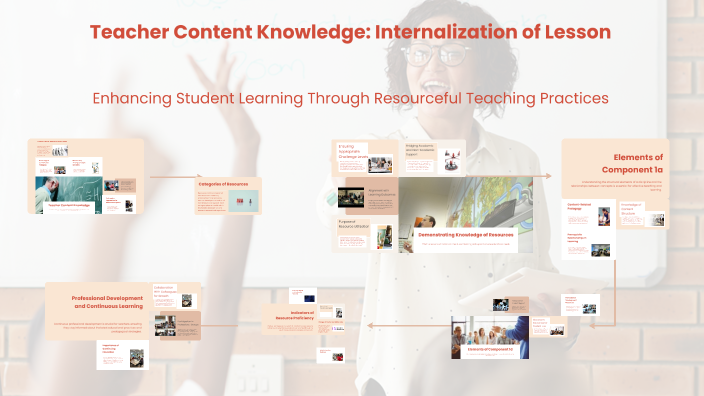 Teacher Content Knowledge: Internalization of Lesson by Joy Seals on Prezi