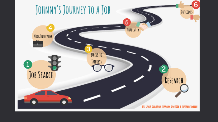 Job Interview Social Story by Lara Sugatan on Prezi