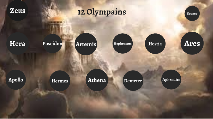 12 Greek Olympians by Adalynn Vargo on Prezi
