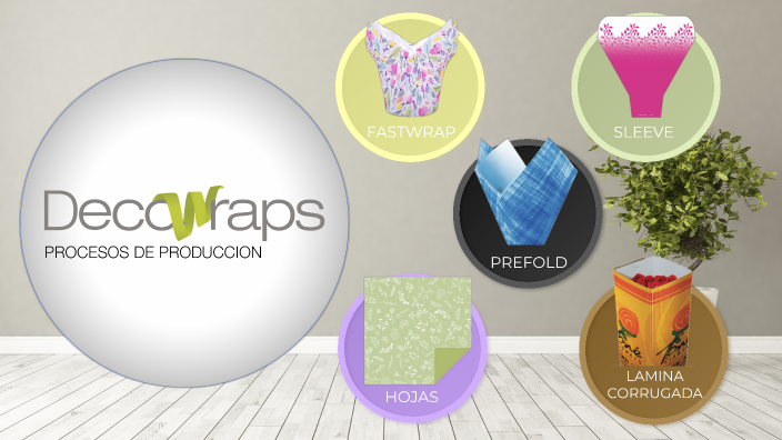 PROCESO PRODUCCION DECOWRAPS by Juan Carlos Diaz Castillo on Prezi