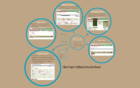 Client Project: PetPoint Instruction Manual by Daniel Dutton on Prezi