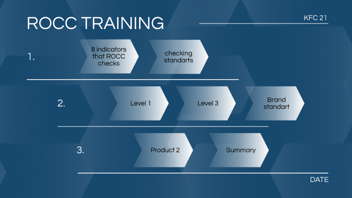 Rocc training KFC 21 by Tsetseg Jrglskhn on Prezi