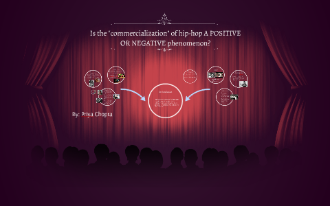 Is the "commercialization" of hip-hop A POSITIVE OR NEGATIVE by Priya ...