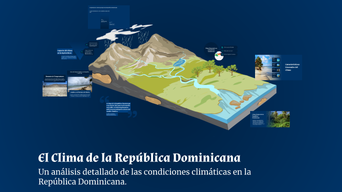 El Clima de la República Dominicana by Diobert Fabian Diaz 17402 on Prezi
