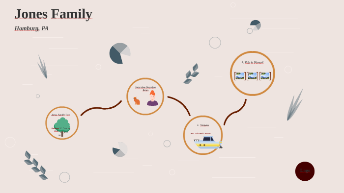 Jones Family Tree by Christine Mellon on Prezi