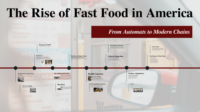 The Rise of Fast Food in America by Beckett Napier on Prezi