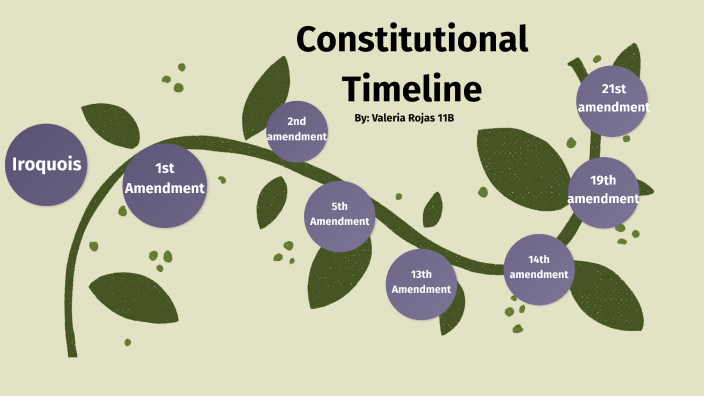 Constitutional timeline by Valeria Rojas on Prezi