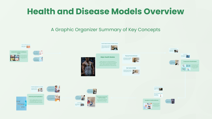 Health and Disease Models Overview by Caleb DeBass on Prezi