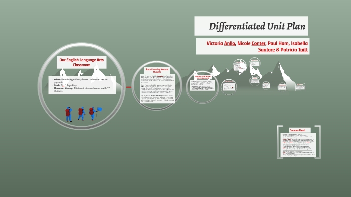 Differentiated Unit Plan by Ms. Tee on Prezi