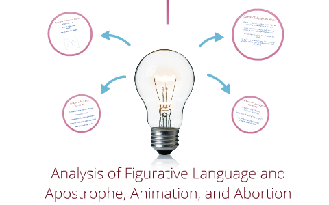 Apostrophe, Animation and Abortion vs. Figurative Language by Jaime ...
