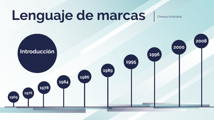 Orden cronológico by Chelsea Aristizabal on Prezi