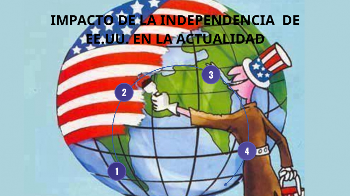 IMPACTO ACTUAL by Abraham Vidal Pari Seis on Prezi