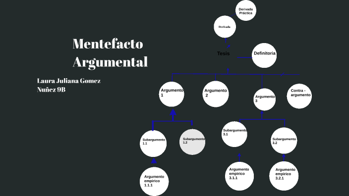 Mapa Argumental by Laura juliana gomez Nuñez on Prezi