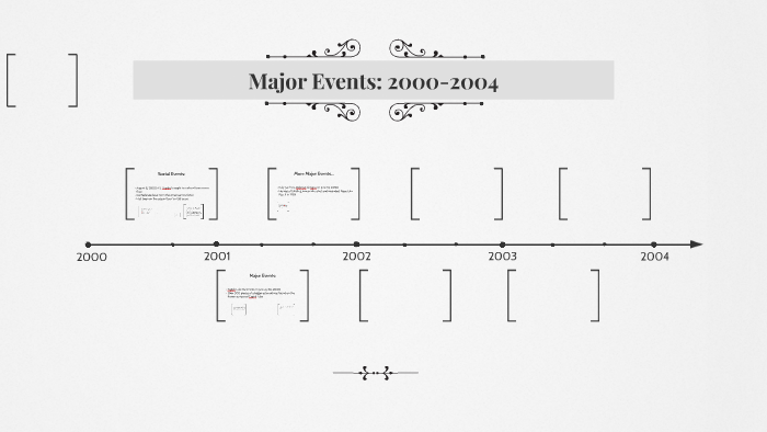Major Events: 2000-2004 by sean bae on Prezi