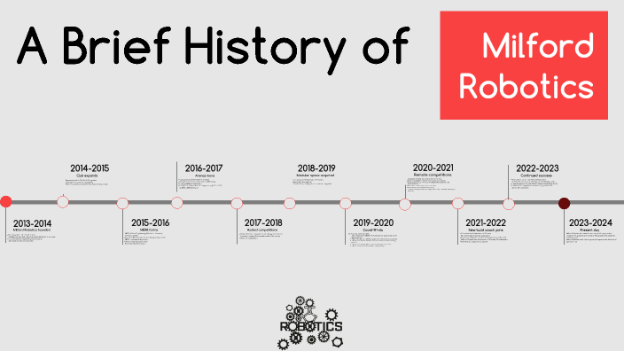 A Brief History of Milford Robotics by Maria Campisi on Prezi