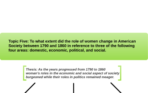 Topic Five: To what extent did the role of women change in A by Kate ...