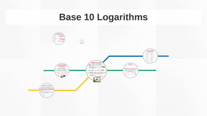 Base 10 Logarithmic Functions by Brandon Branch on Prezi