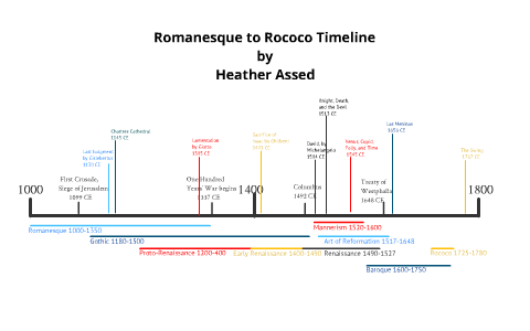 Heather Assed's Romanesque to Rococo Timeline by Heather Assed on Prezi