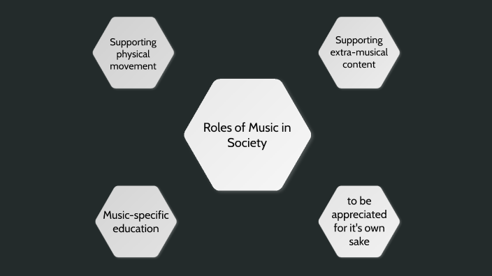 Roles of Music by Jin Jun Lee on Prezi