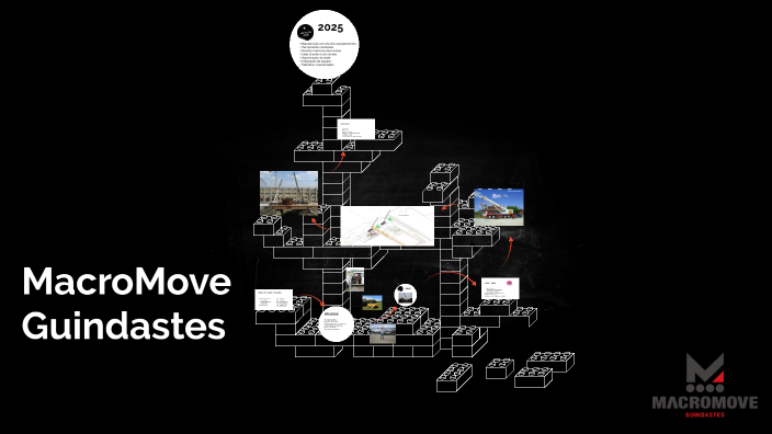 MacroMove by Ricardo Constancio on Prezi