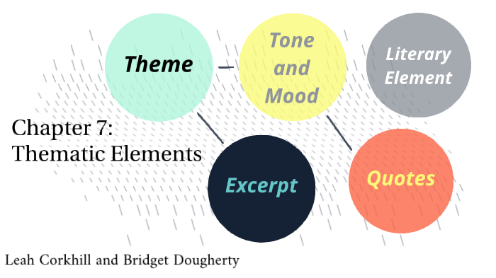 Chapter 7: Thematic Analysis Project- Bridget Dougherty and Leah ...