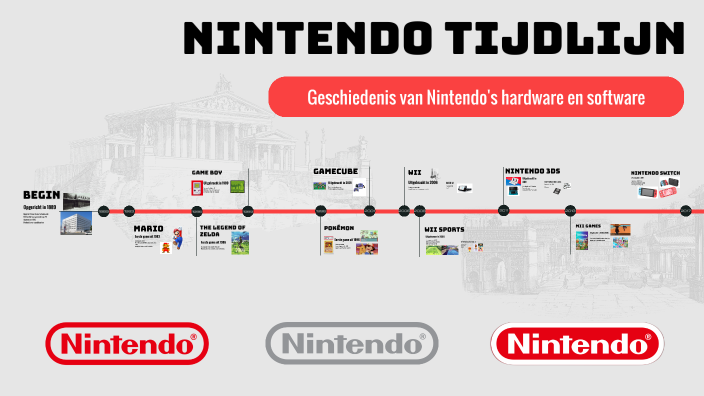 Nintendo Tijdlijn by Sasha Hu on Prezi