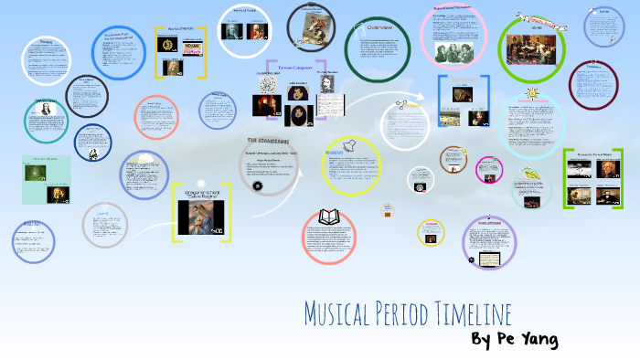 Musical Period Timeline by Pe Yang