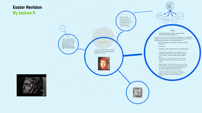 Easter revision work by Josh Peat on Prezi