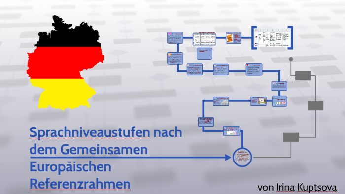 Sprachniveaustufen nach dem Gemeinsamen Europäischen Referen by Irina ...