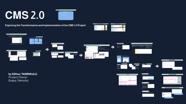 Evolution of CMS: From Old to New by Elif Tanrıkulu on Prezi