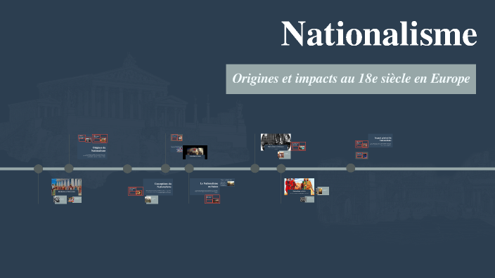 Nationalisme by Christian Marmy on Prezi