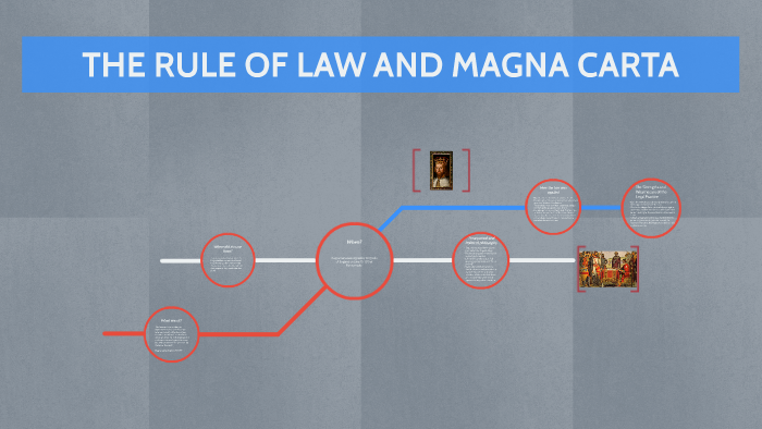 THE RULE OF LAW AND MAGNA CARTA by Ali Shaikh on Prezi