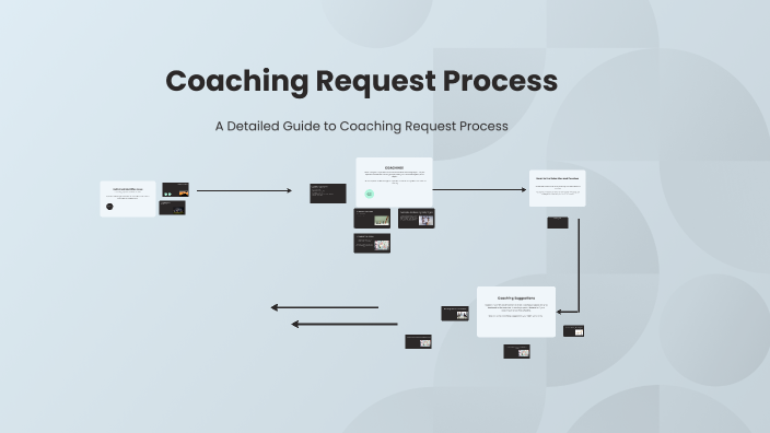 Coaching Request Process by DENMARK FACUN on Prezi