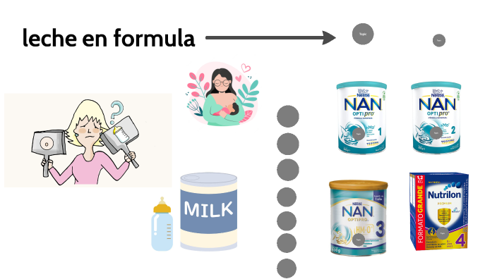 Leche en formula by Mariel Benavides on Prezi