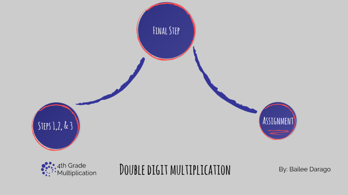 Double Digit Multiplication by Bailee Darago on Prezi