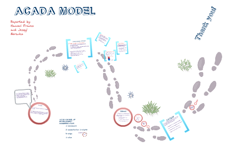 ACADA MODEL by angelica guerrero on Prezi