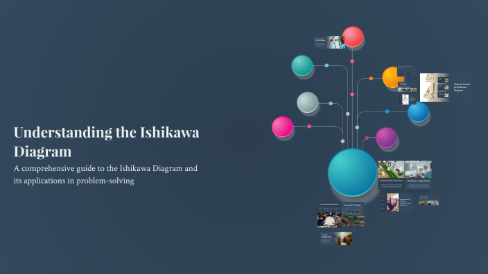 Understanding the Ishikawa Diagram by Lucas Bustos on Prezi