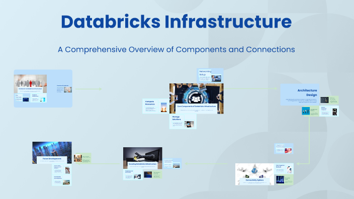 Databricks Infrastructure by Surbhi Agrawal on Prezi