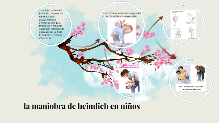 la maniobra de heimlich en niños by MELANY RINCON CEBALLOS on Prezi