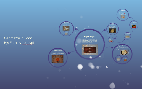 Geometry in Food by Francis Legaspi on Prezi
