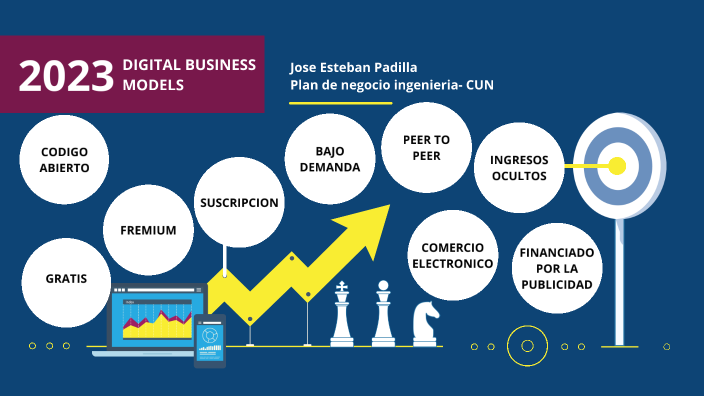 Modelos de Negocio Digital by Esteban Padilla on Prezi