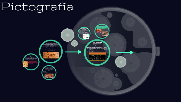 La escritura pictográfica o simplemente pictografía es una f by Bauty ...