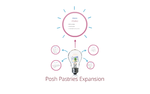 Posh Pastries Expansion by Kaley Van Zile