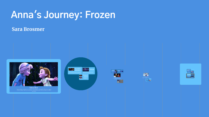 Hero's Journey: Frozen Timeline by Sara Brosmer on Prezi