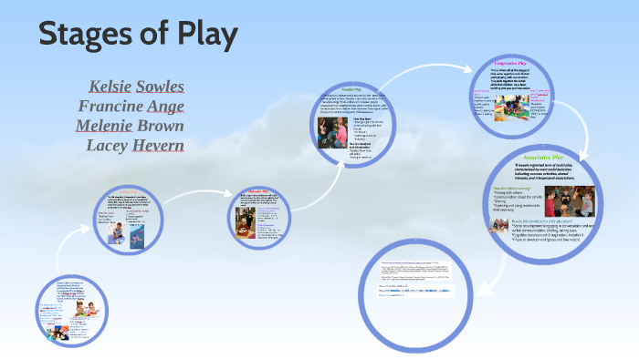 Stages of Play by Kelsie Sowles on Prezi